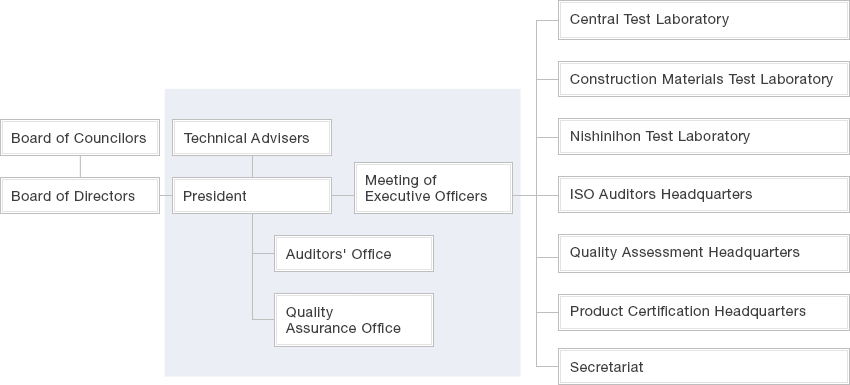 Organization | Japan Testing Center for Construction Materials